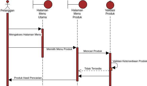Sequence Diagram Uml Diagrams Example Mvc Framework V - vrogue.co Sequence Diagram Uml Diagrams Example Mvc Framework V - vrogue.co