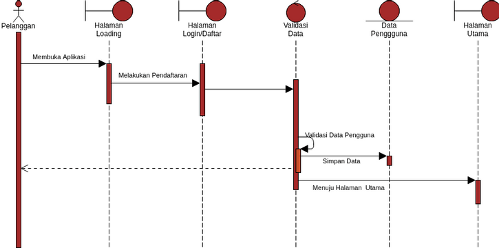 Sequence Diagram Login | Visual Paradigm User-Contributed Diagrams ...